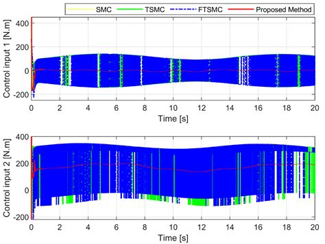 Mathematics Free Full Text Fixed Time Rbfnn Based Prescribed