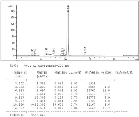 一种达比加群酯中间体的纯化方法与流程