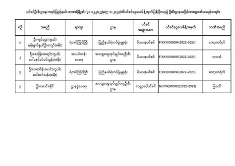 ပင်စင်ဦးစီးဌာန၊ ကရင်ပြည်နယ်၏ ငွေပေးမိန့်ထုတ်ပြန်မှုစာရင်း ၃၁ ၁၂ ၂၀၂၂ မှ ၅ ၁ ၂၀၂၃ Ministry Of