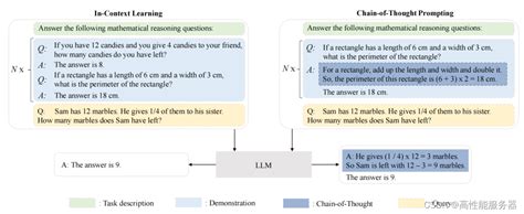 通往agi之路：揭秘英伟达a100、a800、h800、v100在高性能计算与大模型训练中的霸主地位 A800和h800对于模型训练 Csdn博客