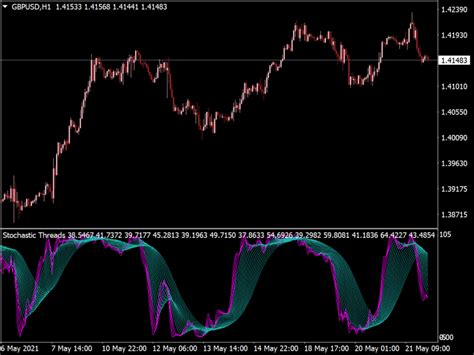 Colored Stochastic Indicator ⋆ Free Mt4 Indicators Mq4 And Ex4 ⋆ Best Metatrader
