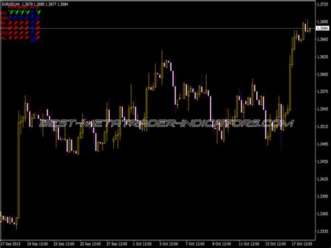 10 Min Indicator ⋆ Top Mt4 Indicators Mq4 And Ex4 ⋆ Best Metatrader