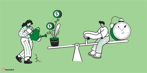 Customer Lifetime Value How To Calculate Ltv Replaybird