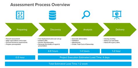 Reach New Levels Of Cybersecurity Success And What That Would Look Like With Csat Synnex Australia