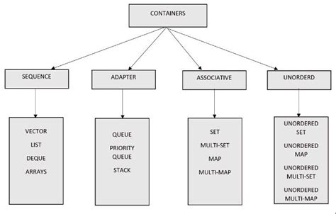 Coding Programming Datastructures Algorithms Interviewprep