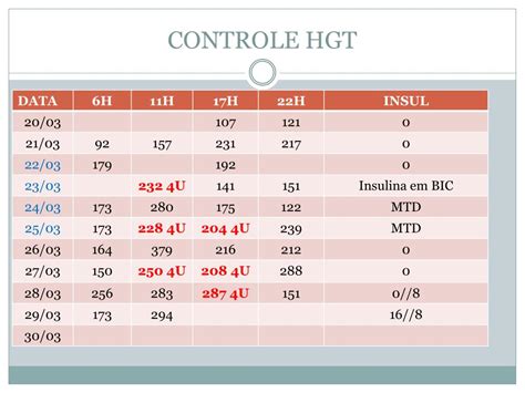 Hgt Normal En Diabetes At Lynn Morgan Blog