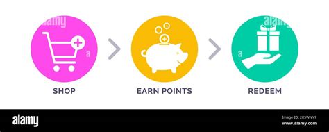 Loyalty Program Icons Set Shop Earn Points Redeem Your Reward