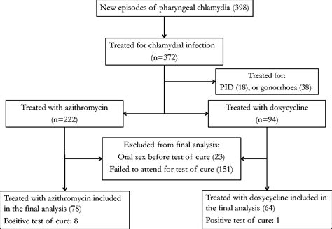 Eltocin Ds Tablet Erythromycin 500mg Genericbucket