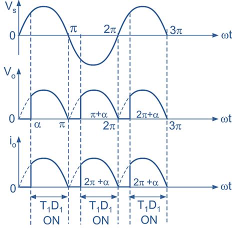 What Is Single Phase Semi Converter Working Circuit Diagram Waveform