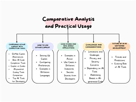 Github Copilot The Ultimate Guide To Automating Your Workflow