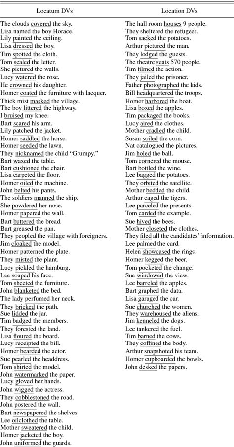 Effects Of Entrenchment And Preemption In Second Language Learners Acceptance Of English