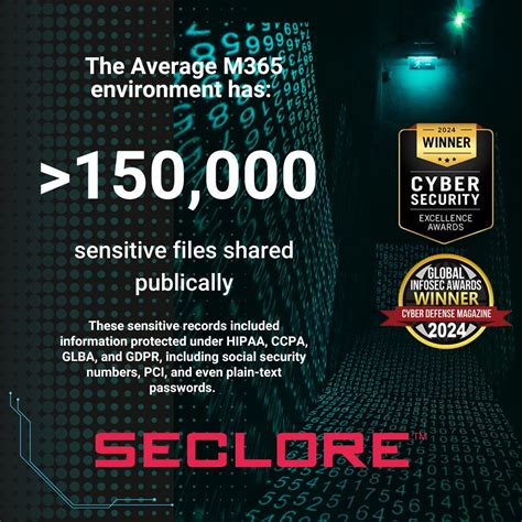 Lisa Popadic Mba On Linkedin Have You Seclored Your Sensitive Data Today