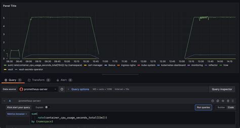 Total Value Still Showing When Using Sum By How To Remove Prometheus Grafana Labs