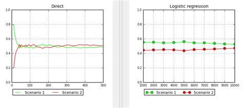 DIYABC What Am I Doing Wrong ResearchGate