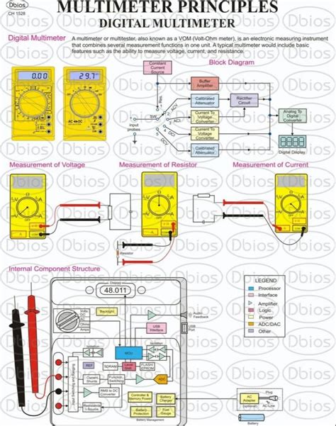 Multicolor Laminated Paper Industrial Electronics Chart At ₹ 800piece