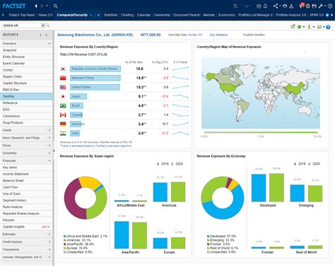 Factset Integrated Financial Data And Software Solutions For Investment Professionals