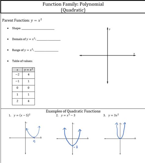 Solved Function Family Polynomial Quadratic Parent Chegg Com
