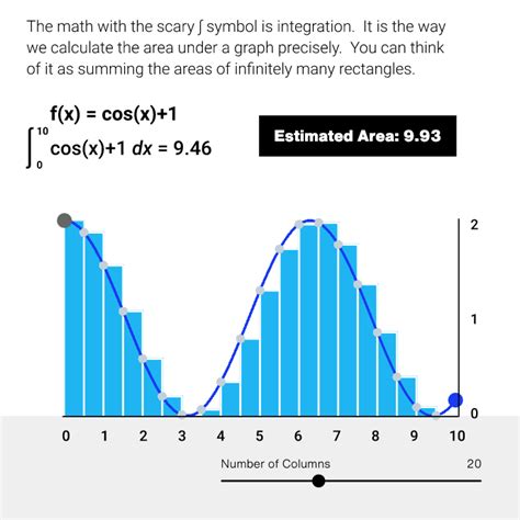 Intro To Integrals Calculus Phenomena