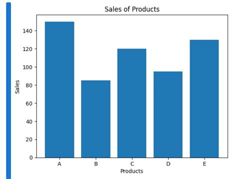 Data Visualization Techniques In Data Science Why Data Visualization