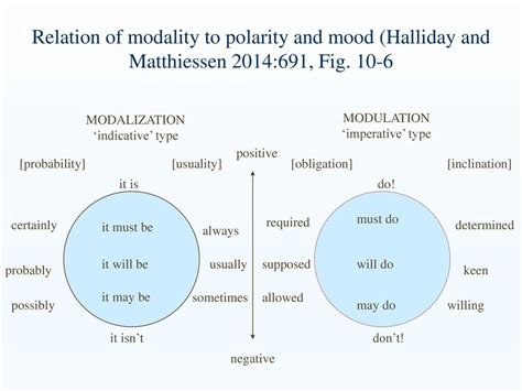 A Systemic Analysis Of The Modality Systems Of English And Japanese