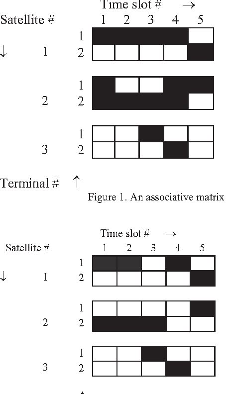 Figure 1 From Problem Specific Knowledge Based Heuristic Algorithm To Solve Satellite Broadcast