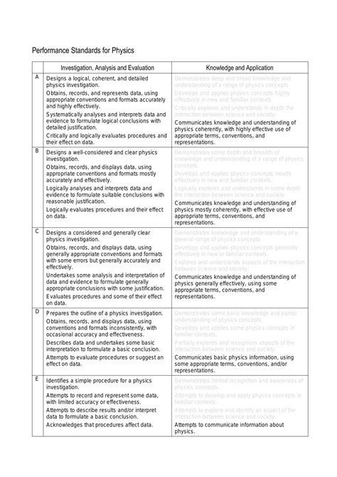 Physics Practical Write Up Stage 1 Year 11 Physics Year 11 Sace