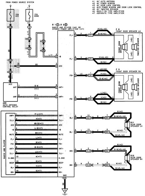 How To Find And Use A 1999 Toyota 4runner Wiring Diagram