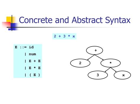 ppt abstract syntax trees powerpoint presentation free download id