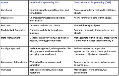 object oriented programming in python a guide for beginners — 1 by pytech academy medium