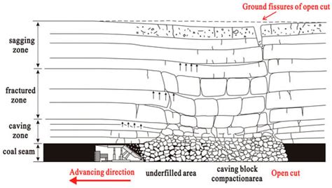 Remote Sensing Special Issue Latest Improvements And Applications Of Ground Deformation