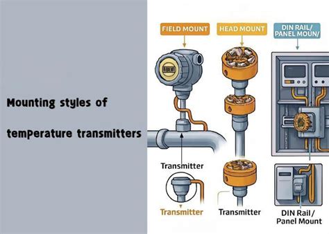 Comprehensive Guide To Types Of Temperature Transmitters