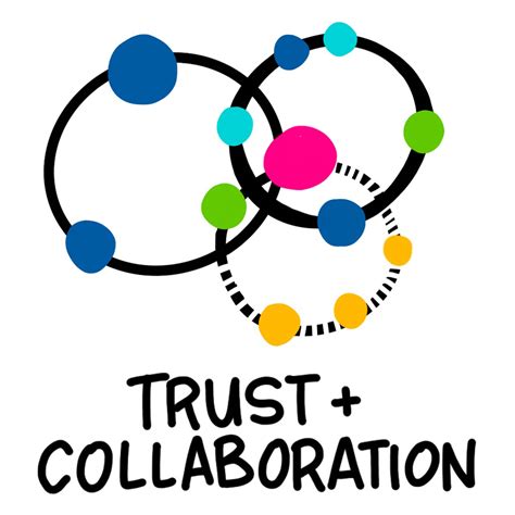 Trust And Collaboration Complex Systems Frameworks Collection