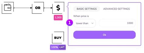 Using Krylls Price Trigger Block For Effective Risk Management
