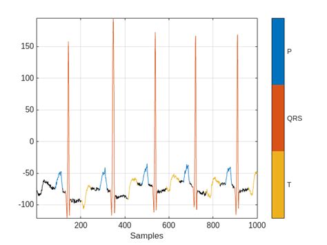 Create Labeled Signal Sets Iteratively With Reduced Human Effort Matlab And Simulink