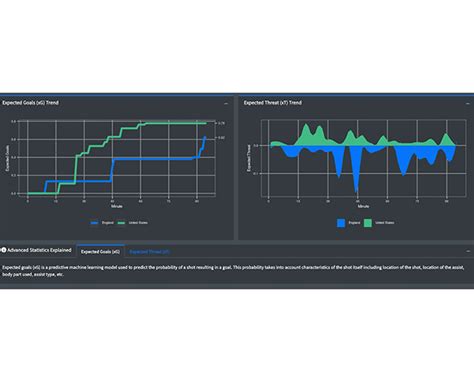 Du Startup Hopes To Usher Analytics Revolution To Soccer University