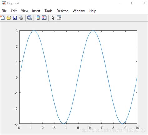 Matlab Fft求取给定数据的频率及对应的滤波器设计matlab求频率 Csdn博客 Matlab Fft求取给定数据的频率及对应的滤波器设计matlab求频率 Csdn博客