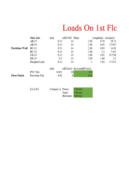 Structural Load Calculation On Slab And Beam Pdf Structural Load Calculation On Slab And Beam Pdf