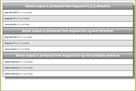 Everything About Angularjs