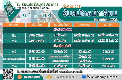กำหนดการรับสมัครนักเรียน โรงเรียนสตรีสมุทรปราการ