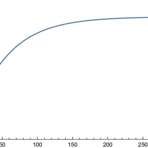 Entropy Absolute Complexity N 2 K 100 Download Scientific Diagram