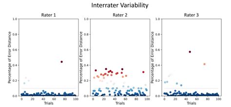 Design And Implement Engaging Data Visualizations By Berk Mert Fiverr