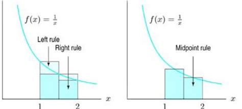 1 left right and midpoint approximation download scientific diagram