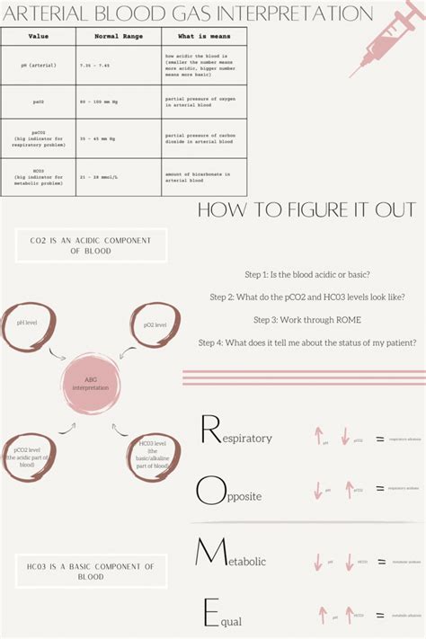 Easy Abg Interpretation Guide