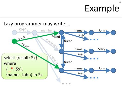 ppt graph query verification using monadic 2 nd order logic powerpoint presentation id 2837890