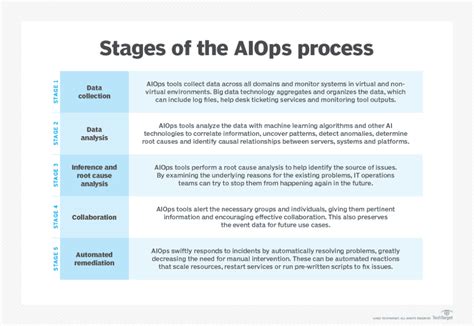 AIOps Above The Radar Using AI To Monitor Your AI Infrastructure DataScienceCentral