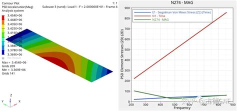随机振动频率响应分析 知乎