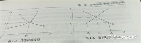 知识分享均衡价格 知乎