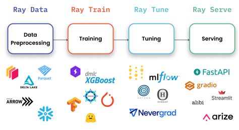 Scalable Machine Learning Workloads With Ray Ai Runtime Scipy 2023 Pretalx