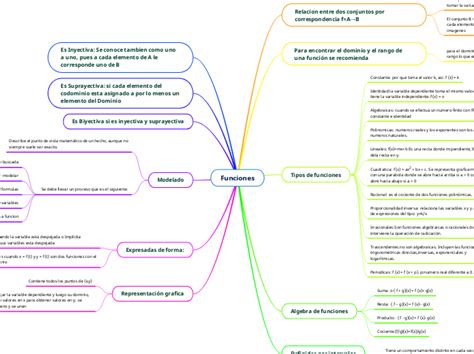 Funciones Mind Map