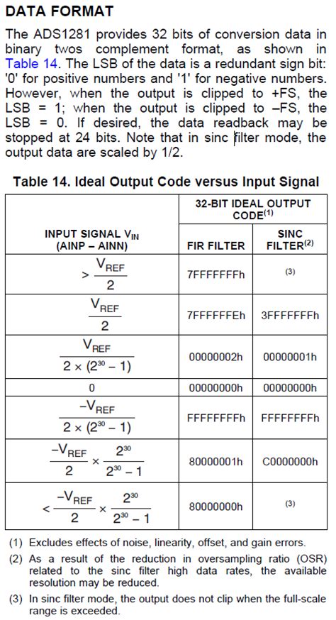 A Problem About Ads1281 For Amplitude Limiting Data Converters Forum Data Converters Ti
